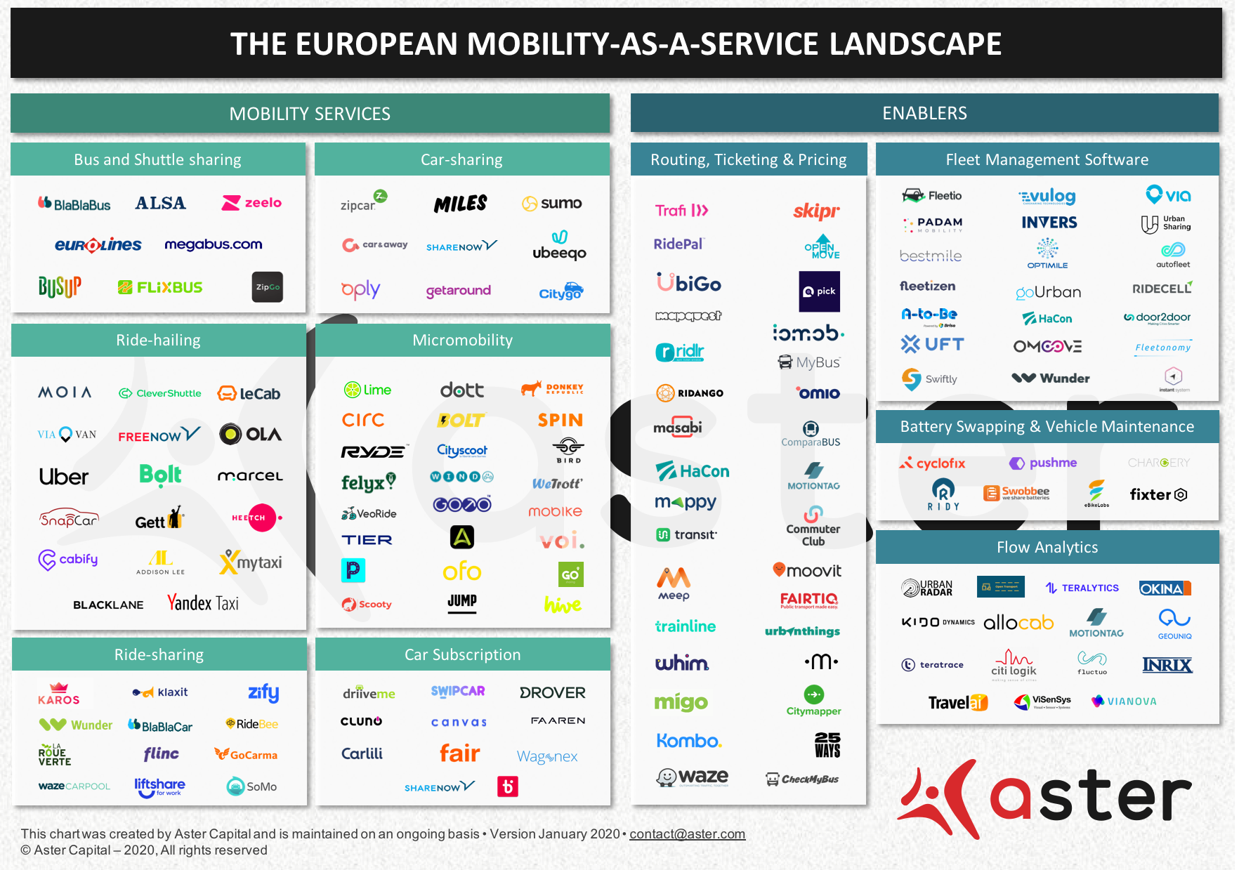 Open Transport now part of European MaaS Landscape – Open Transport ...